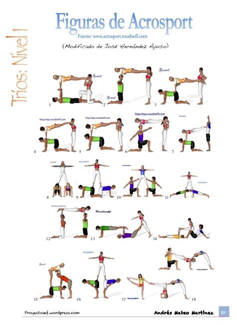 Figures Acrosport
