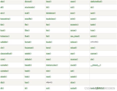 Python 函数 Csdn博客
