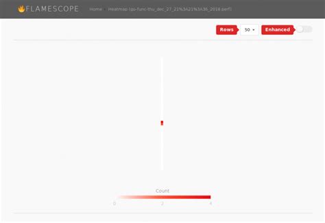 No Huddle Offense Personal