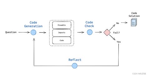langchain开发agent【langgraph工具】【基础聊天机器人】 langchain langgraph 下载 csdn博客