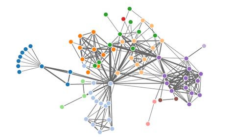 Networkd3 Package In R Geeksforgeeks