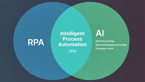 Genai Automation Innovation Rpa Futureofwork Ai Techtrends
