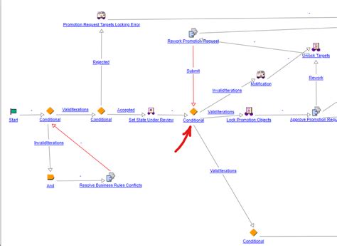 Solved Workflow Set State Ptc Community