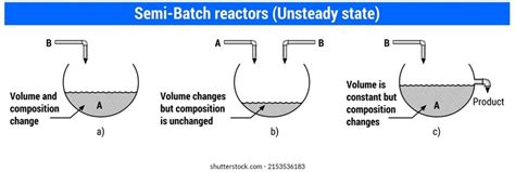 165 Sport Batch Graphics Stock Vectors Images And Vector Art Shutterstock