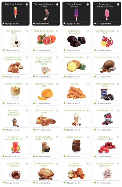Yogurtland Menu Oc Restaurant Guides