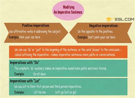 Imperative Sentence Definition And Examples Of Imperative Sentences • 7esl