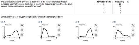Frequency Distribution Polygon