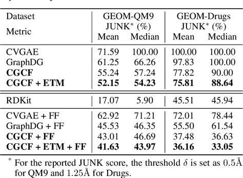 Table 4 From Learning Neural Generative Dynamics For Molecular