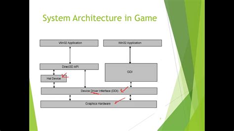 game engine architecture diagram game architecture diagram