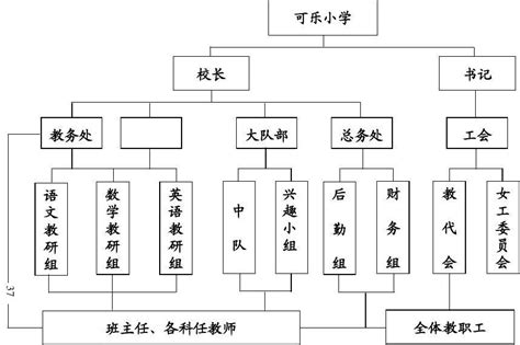 姚集小学学校组织机构示意图 word文档在线阅读与下载 免费文档