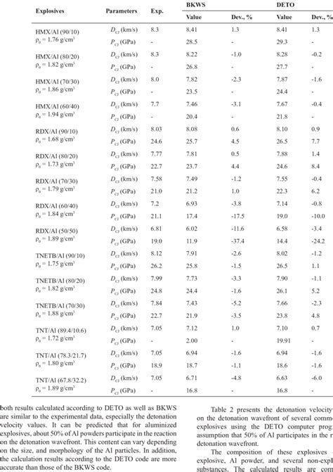 Comparison Of D Cj And P Cj Values Of Some Aluminized Two Component Download Scientific Diagram