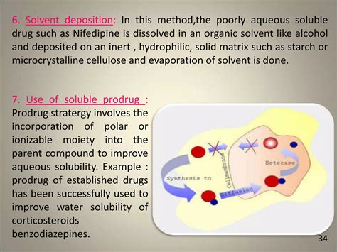 Solubility Enhancement Techniques Pptx