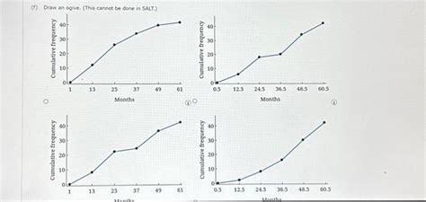 solved b make a frequency table showing class limits