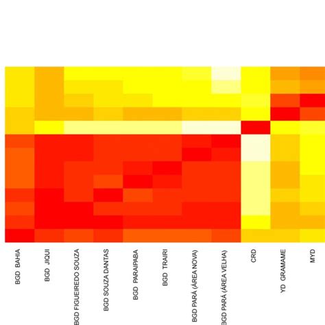 Heatmap Of A Genomic Relationship Matrix Constructed Using 24 Plant