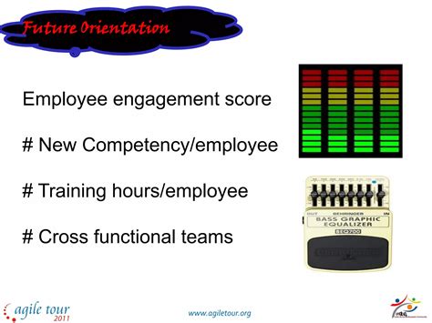 Balanced Scorecard For An Agile Enterprise Asheesh M Pdf