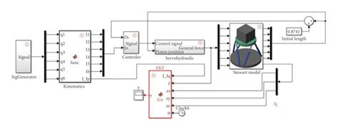Simulink Simulation Model Of Load Dynamics Parameter Identification System Download