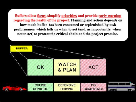 Buffer Management Operations Management Business Issues In Today S Competitive Environment