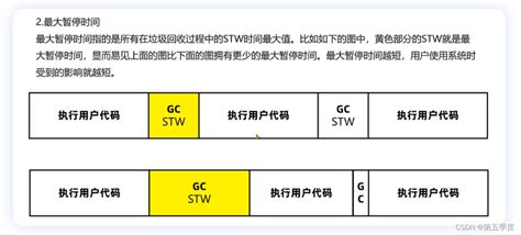 【jvm】8自动垃圾回收（垃圾回收算法及原理）java8垃圾回收机制 Csdn博客