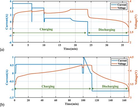 Figure 1 From Deep Learning Powered Online Battery Health Estimation Considering Multitimescale