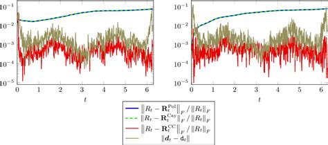 Figure 1 From Motion Detection In Diffraction Tomography By Common Circle Methods Semantic Scholar