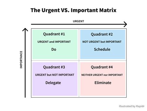 how to prioritize product features 11 frameworks with examples