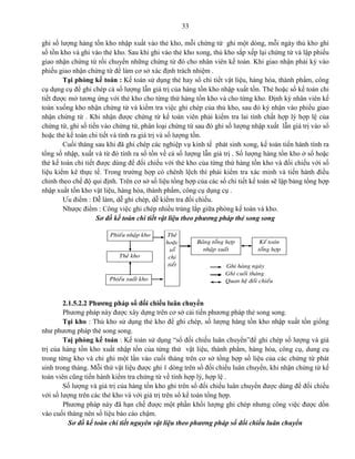 Bài Giảng Kế Toán Hàng Tồn Kho Pdf