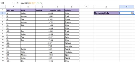 How To Use A COUNTIF Function In Google Sheets Sheets For Marketers