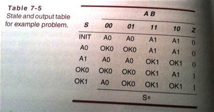 Solved Draw The State Diagram For The State Machine Chegg Com