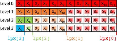 figure 2 from parallelizing maximal clique enumeration on gpus semantic scholar