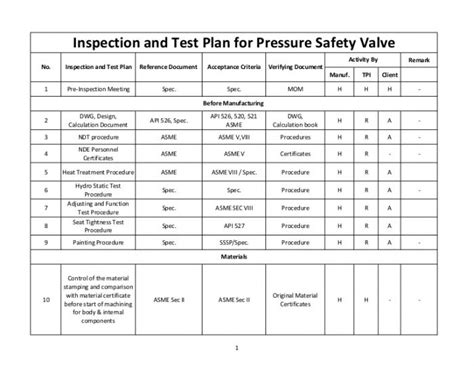 Itp طرح بازرسی و آزمایش مهمترین نقاط بازرسی بازرسی چشمی