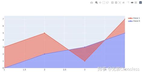 Plotly（三）基本图形2：线图 知乎