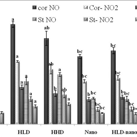 Showed The Cortex And Striatum No 2 No 3 And Total No Contents For