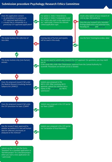 Commissie Ethiek Psychologie Universiteit Leiden