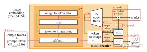 Mask Decoder详解 知乎