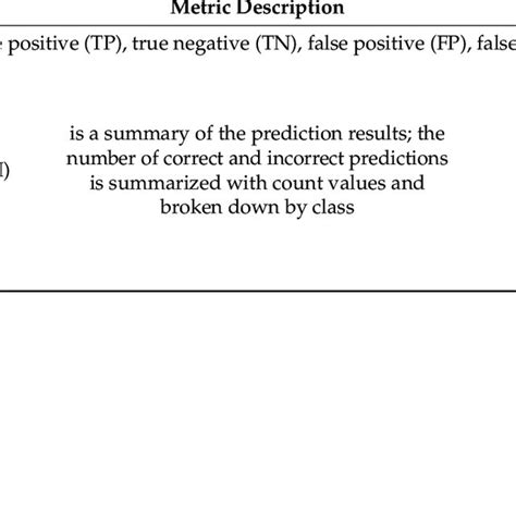 Classification Model Evaluation Metrics Adapted From 49 Download