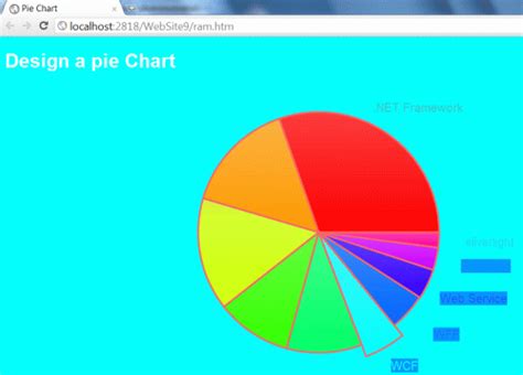Working With Pie Chart In Html5