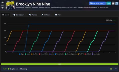 Vignesh Reddy On Linkedin 100daysofhacking 100daysofhacking Hacking Networking