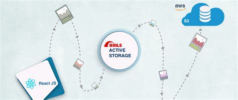 Ruby On Rails Dev Community