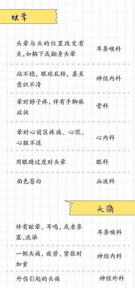 什么病挂什么科请把这张表转给所有人 高考 都归 清华