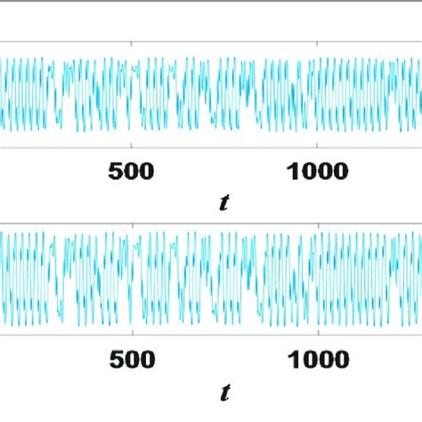 Display The Time Series Diagram Of State Variables X And W A The