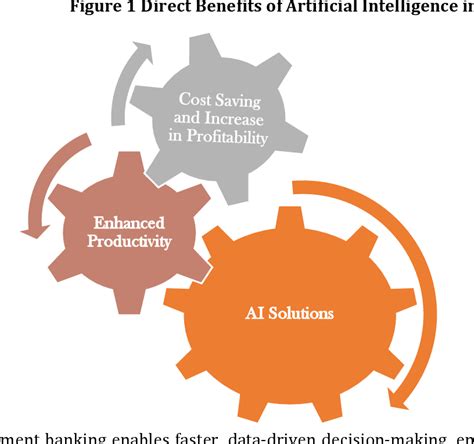 Figure 1 From Generative Ai As A Novel Problem Solving Tool For Investment Banking An