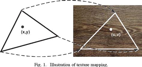 figure 1 from high quality mipmapping texture compression with alpha