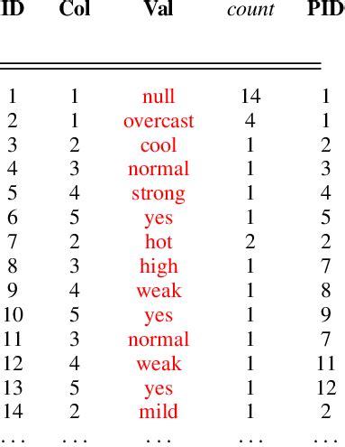 Trudiogmor Prefix Number Table