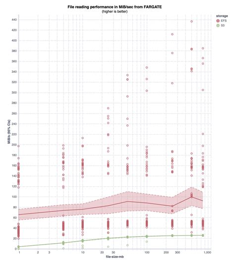 Redefine Serverless Surprises Unveiling Jitter In Aws Lambda And