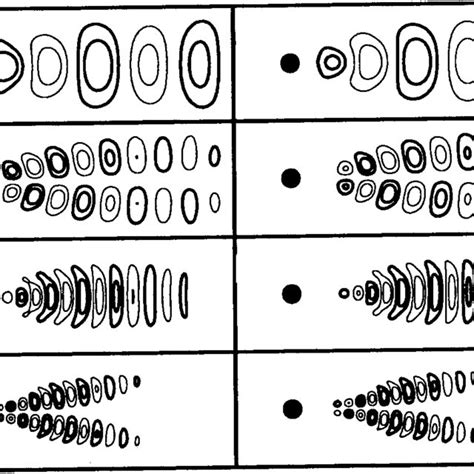 Pdf A Hierarchy Of Low Dimensional Models For The Transient And Post