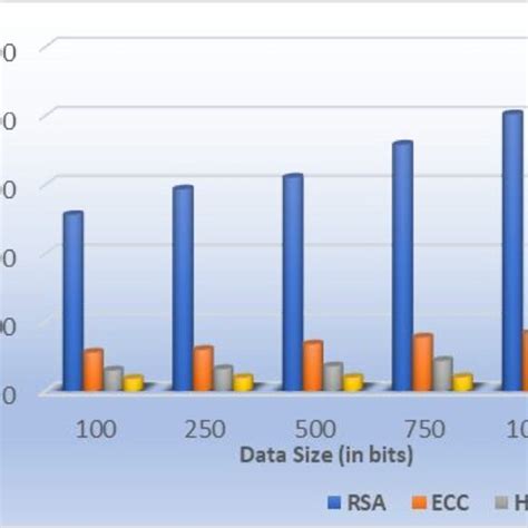 Data Searching Capability Of Traditional And Ipfs Blockchain Download Scientific Diagram