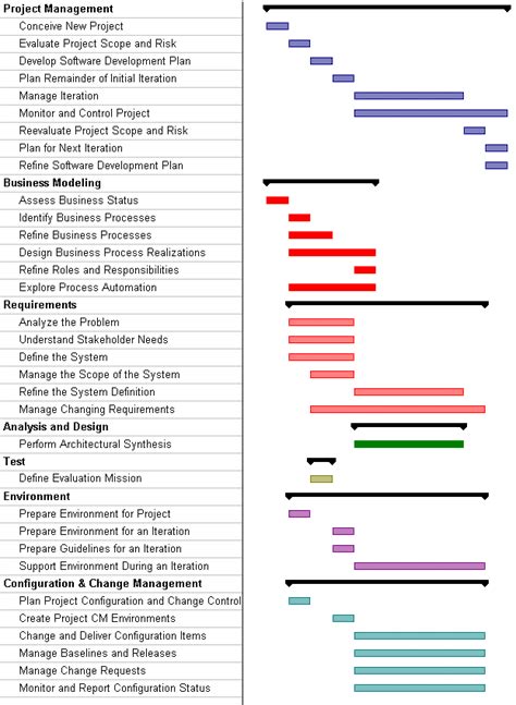 Iterative Project Plan Template