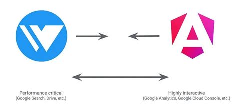 angular standalone components a comprehensive guide to angular 18 by kokatic stackademic