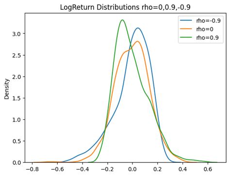 Deep Learning Calibration Of Volatility