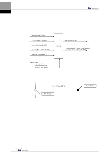 9 Homing 9 Homing This Drive Provides Builtin Homing Page 102 380 L7p Indexer Series Ac